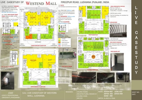 shopping mall case study | PPTX