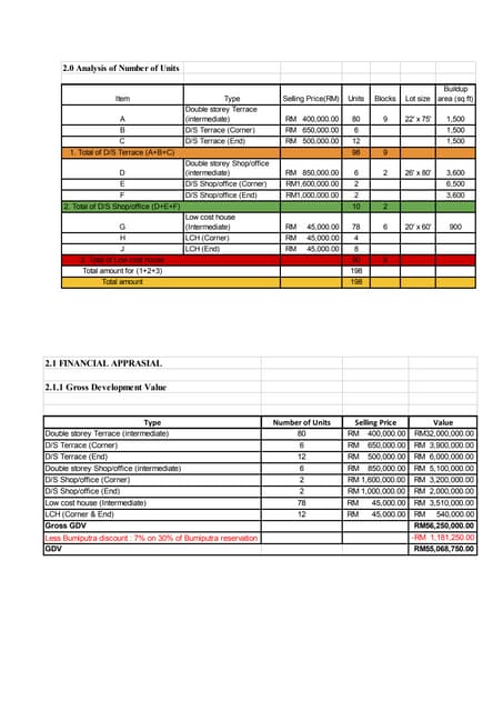 Scale of fees (rev. 2004) | PDF | Civil Engineering Industry | Industries