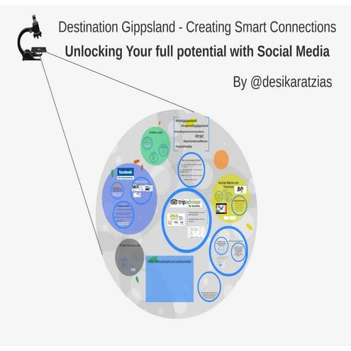 Creating Smart Connections: Unlocking Your Full Potential with Social ...