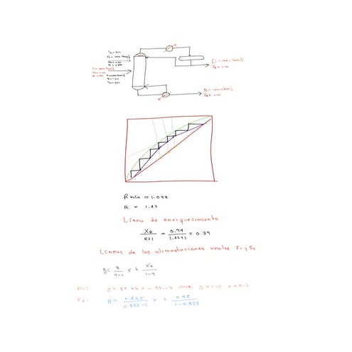 Ponchon savarit | PPT