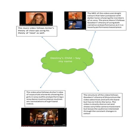 Destinys child say my name analysis | DOCX