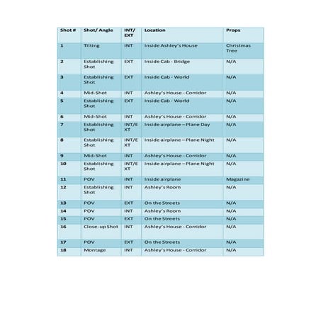 Destiny's End Shot list Draft 1 | PDF