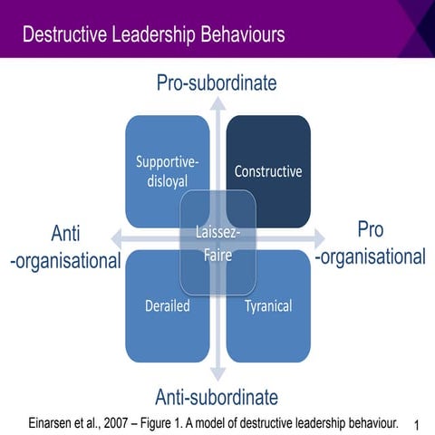 Destructive leadership models | PPTX