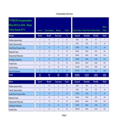 Compensation plan for MLM companies | PDF