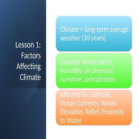 Detailed _Factors_Affecting_Climate and weather .pptx