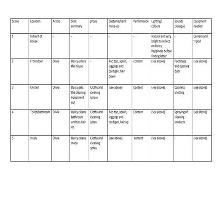 Detailed plan of filming | PPT