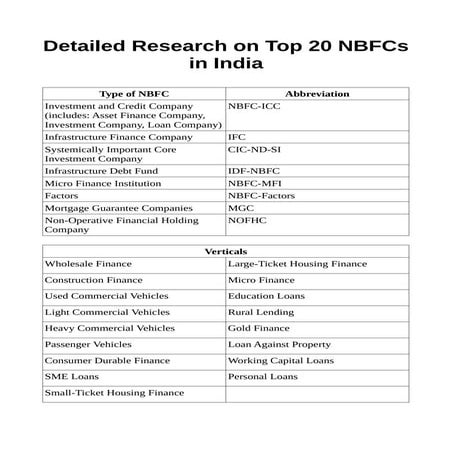 Detailed research on top 20 NBFCs in india | PDF