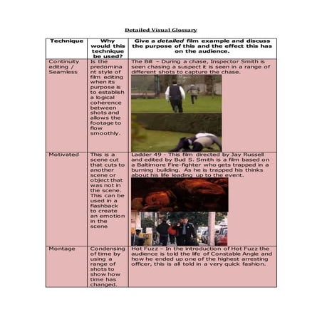 Detailed visual glossary | DOCX | Video Production | Content Production