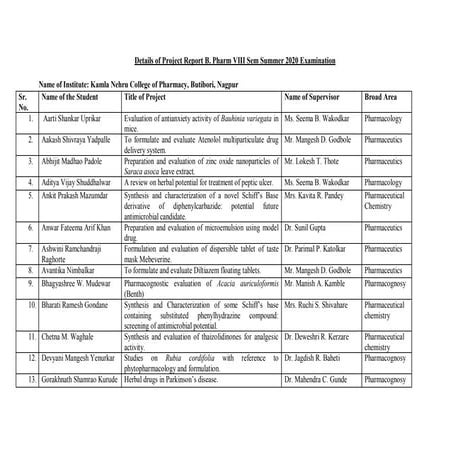Details-of-Projects-B-Pharm-and-M-Pharm-Final-Year.pdf