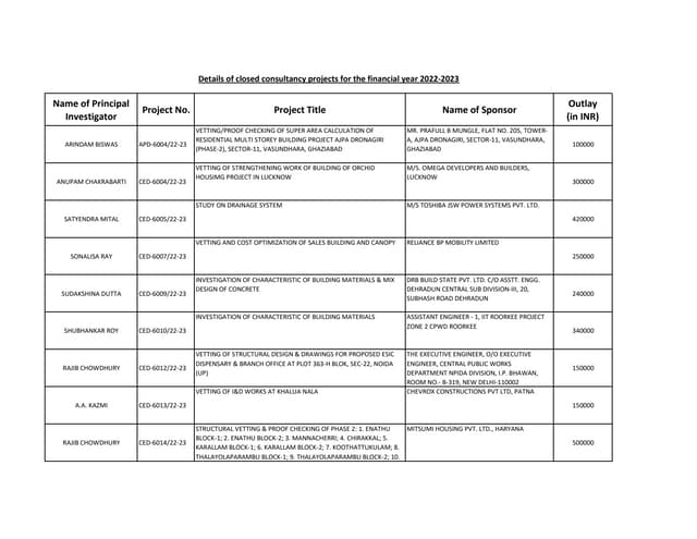 working drawing portfolio 1 | PDF