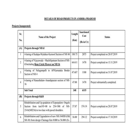 NHAI_Under_Implementation_01-05-2024.pdf