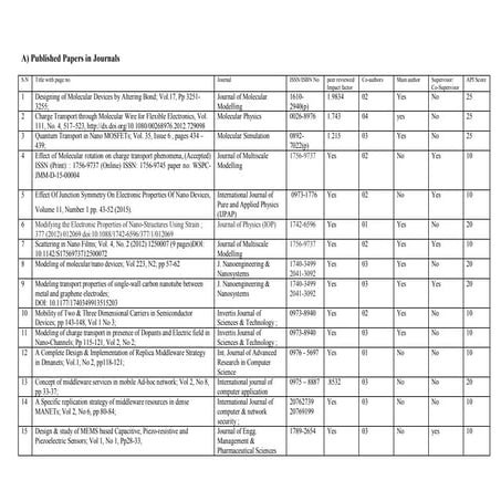 Details of publications | PDF