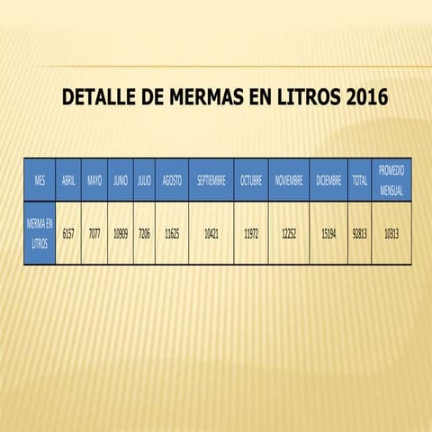 DETALLE DE MERMAS.pptx