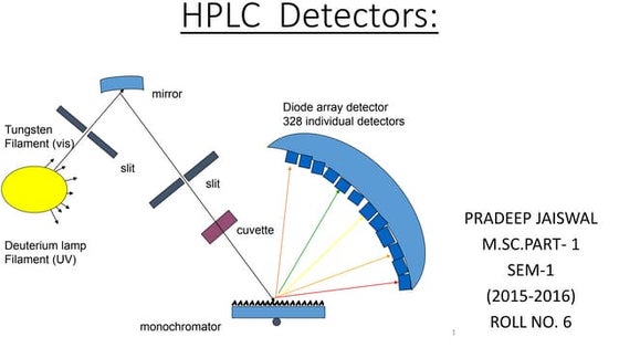 Solvothermal method mithibai college msc part 1 pradeep jaiswal | PPT