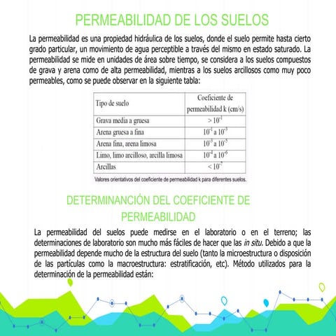 Relación Entre La Permeabilidad Y El Tipo De Suelo MA.4.2 Línea 2: