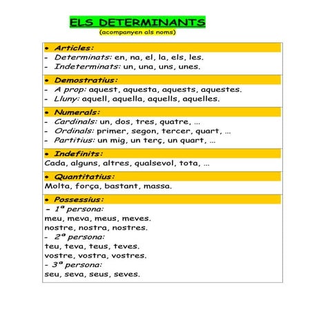 Determinants | PDF