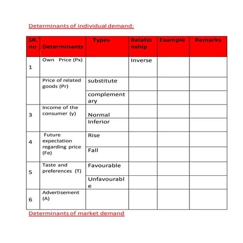 Determinants of demand | DOCX