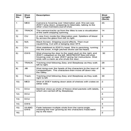 Detritus shooting script (shots) | DOCX | Beekeeping | Hobbies & Interests