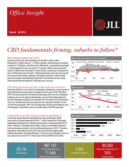 JLL Pittsburgh Chart of the Week | PDF
