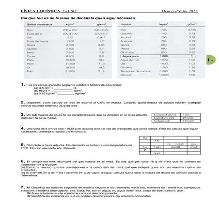 Deures estiu f q - 2012-2n eso | PDF