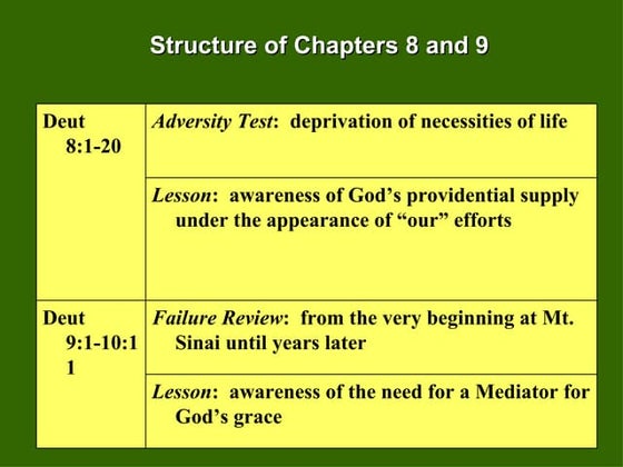 Deut 065-slides | PDF