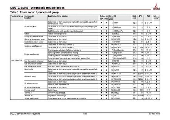 MERCEDES Actros & Atego Fault Codes DTC | PDF | Operating Systems ...