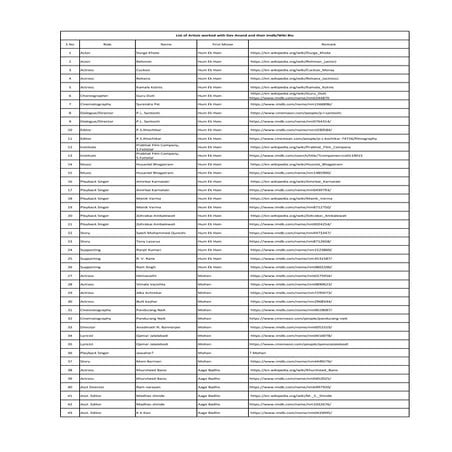 Dev Anand Movies-list of Artists | PDF