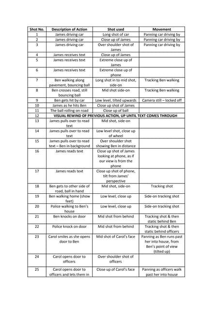 Original shot list | PDF