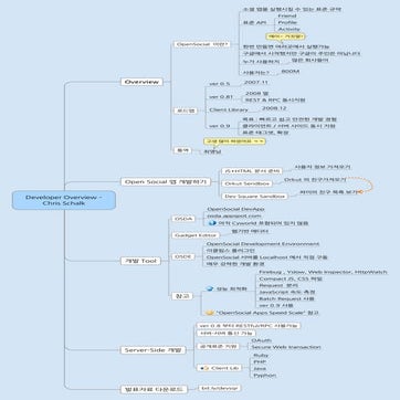 Developer Overview Chris Schalk | PDF