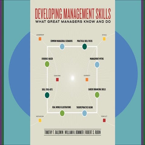 Developing ManagementSkills2 | PPT