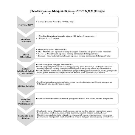 Developing media using assure model | DOCX