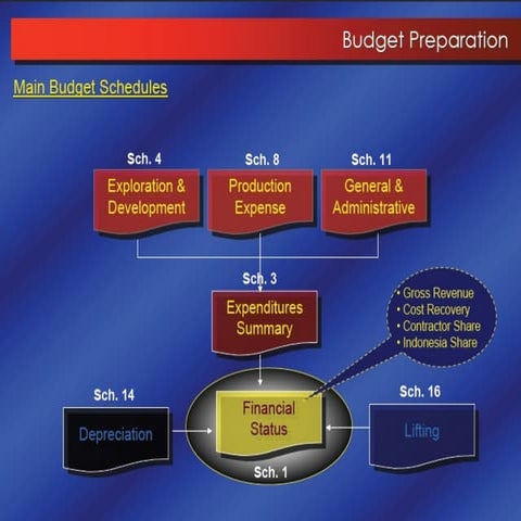 Developing Work Program & Budgeting.pptx
