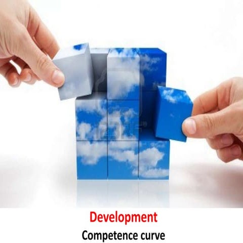 Development competence curve | PPTX