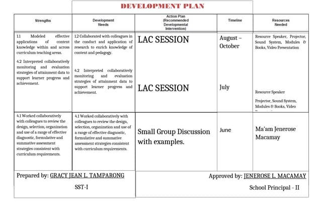 ipcrf PART IV development plan phase I.docx