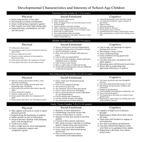 Developmental characteristics and interests of school-age children | PDF