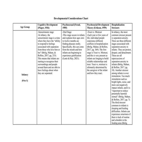 Developmental Chart | PDF