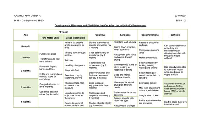 Types of sentences according to structure | PPTX