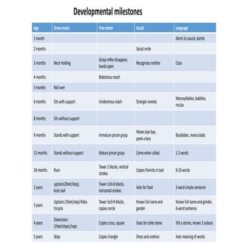 Developmental milestones only.pptx