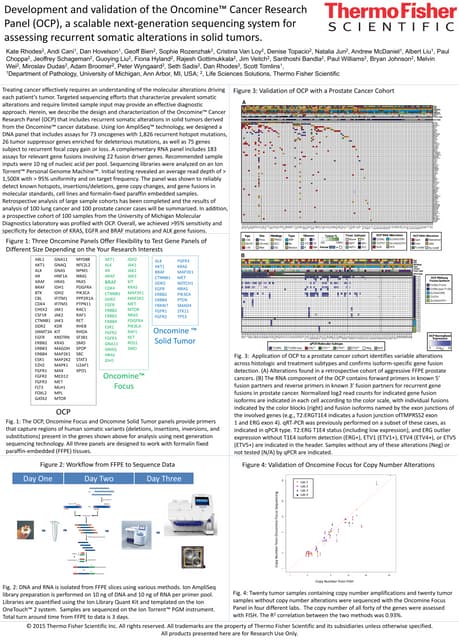 CURB Spring 2014 Research Forum Poster | PPT