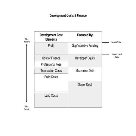 Development finance diagram | PDF
