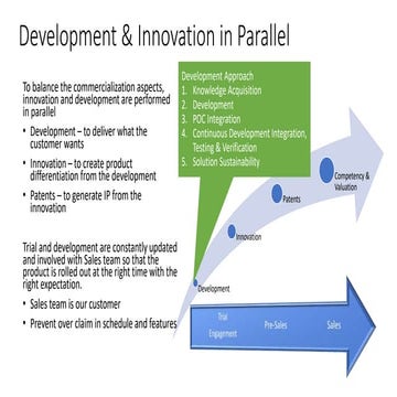 Development Innovation inline.pptx