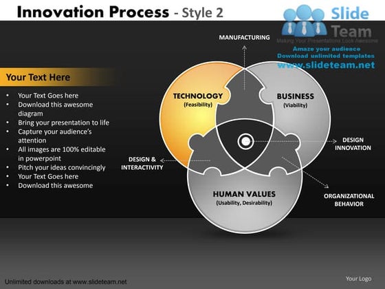 How to make create innovation decision making new product development ...