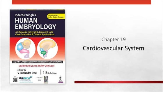 Development of heart and formation of heart.pptx