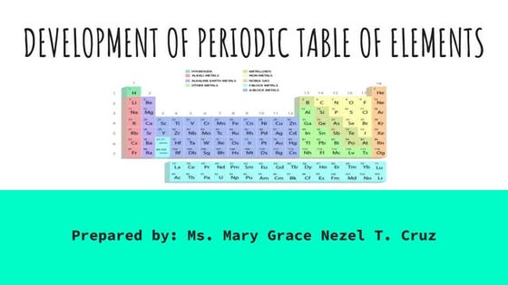 History Of Periodic Table | PPT | Chemistry | Science