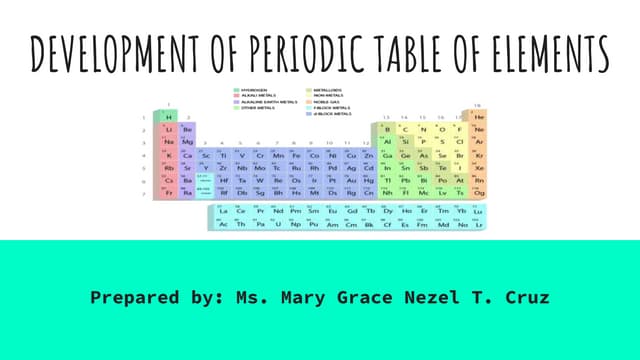 History Of Periodic Table | PPT