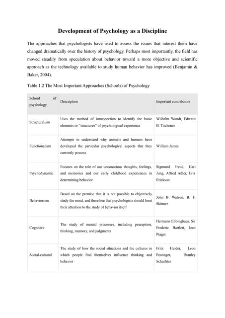 List of famous Psychologists and their contribution..pdf | Science