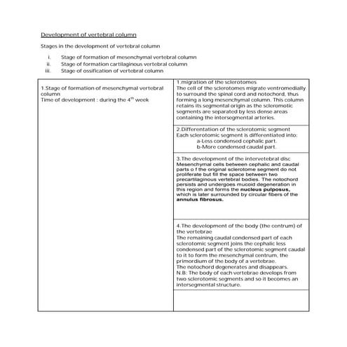Fish vertebral column | PPTX