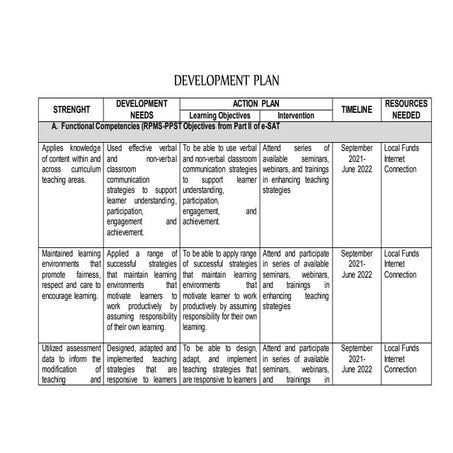 IPCRF DEVELOPMENT PLAN.docx
