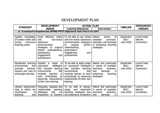 IPCRF-Developmental Plan.docx | Education