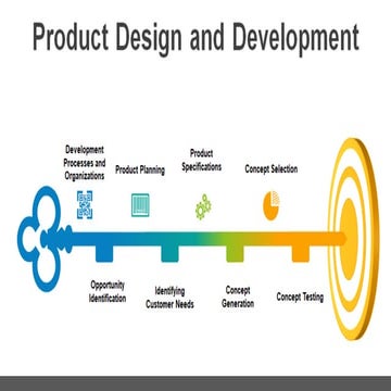 Development Process.pptx